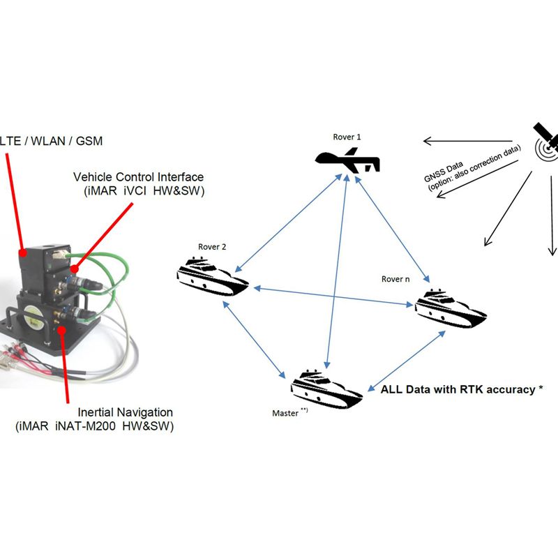 iMAR Navigation GmbH: Inertial Systems and Inertial Solutions for ...