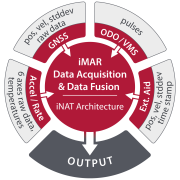iMAR Navigation GmbH: Inertial Systems and Solutions for Navigation ...